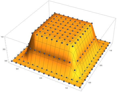 Regions Strange Windingcount Behavior On Polygons Border And How To Fix It Mathematica
