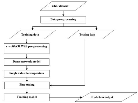 Fig Workflow of the proposed í µí í µí í µíí µí í µí model Download Scientific Diagram