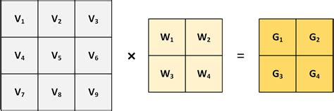 Machine Learning Backpropagation On A Convolutional Layer Cross