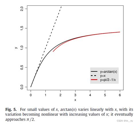 解决mape零分母问题：引入maape Csdn博客