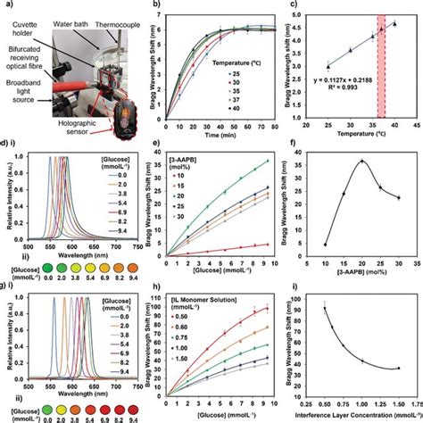 COMSOL Modelling Of HS Response And Recording Parameter Optimization Download Scientific