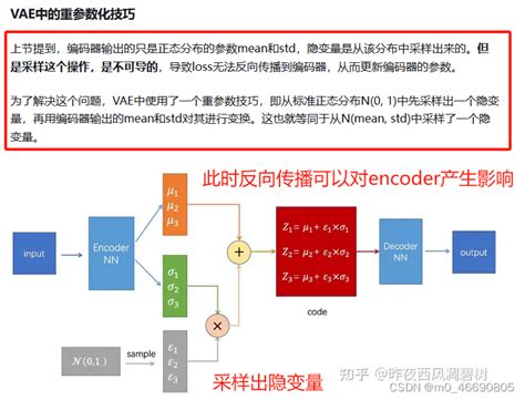 Vae学习笔记vae损失函数 Csdn博客