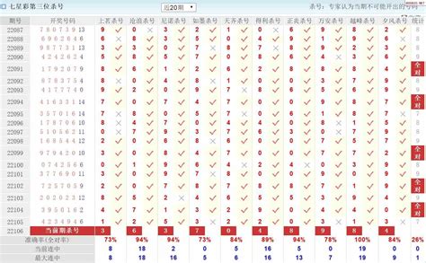 澳客七星彩106期十大专家杀三位 天齐网