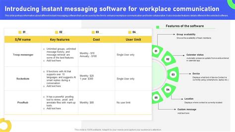 Introducing Instant Messaging Software For Revolutionizing Workplace Collaboration Ppt Presentation