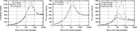 Figure 5 From Tcp Throughput Analysis With Variable Packet Loss