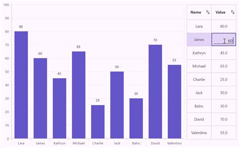 Mastering Dynamic Editing In Flutter Charts