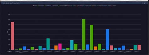 Secops Dashboard Challenge Visualize Your Security Community