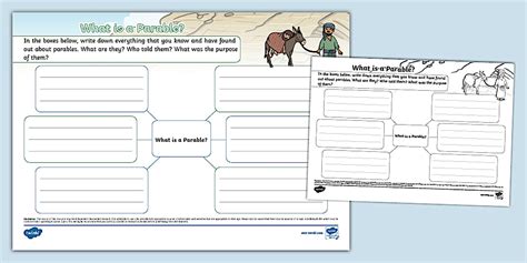 What Is A Parable Mind Map Twinkl Primary Teacher Made