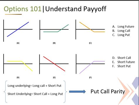 Derivative Options Put Call Volatility Marketmaking