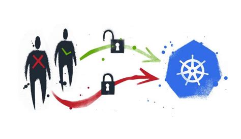Kubernetes Security And Secrets Management Conjur
