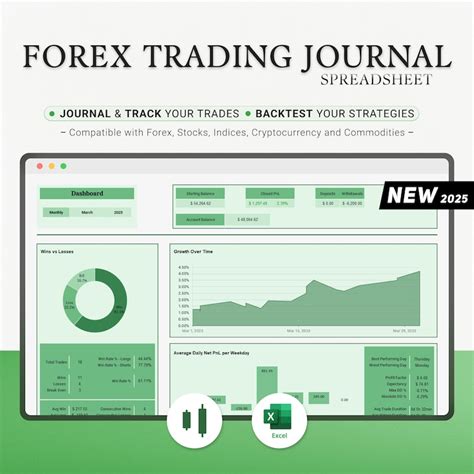 Forex Trading Journal 2025 Excel Spreadsheet Backtesting Strategyplanner Fx Finance Trading