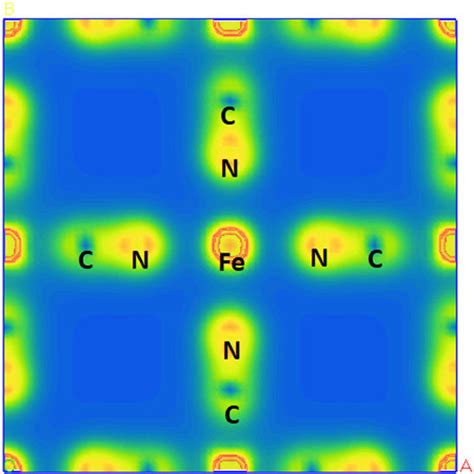 Crystal Structure Of A Fe Fecn 6 And B Na 2 Fe Fecn 6