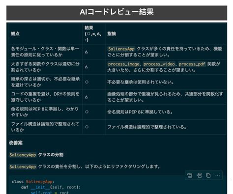 Github Copilotを用いたaiによるコードレビューの活用 Fintan