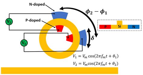 Ring Resonator With Two Time Modulated Point Perturbations Side