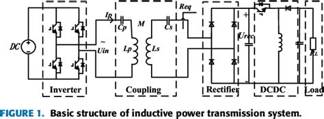 Figure 1 From Load Segment Tracking Control Of Ipt System Based On Power Efficiency Optimization