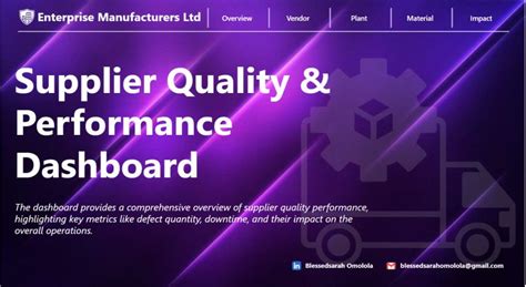 Powerbi Dashboard Dataanalytics Datamodeling Datavisualization Daxmeasures Supplychain