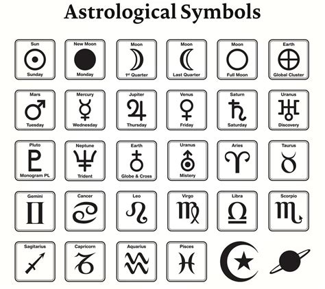 What Are The Moon Zodiac Signs At Joanne Magana Blog