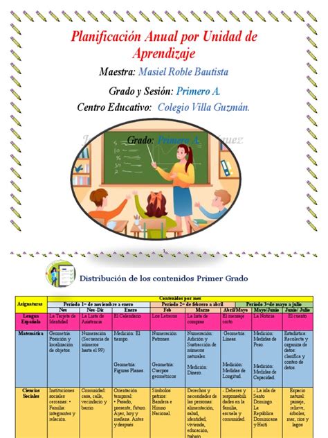 Planificación Anual Primer Grado Primaria Pdf Pensamiento Aprendizaje