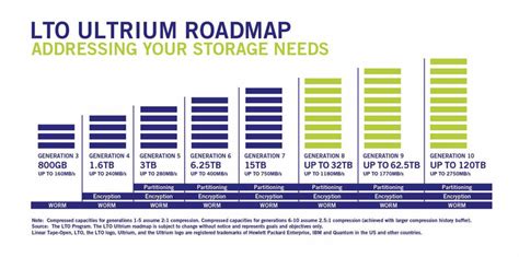IBM Ultrium LTO Data Cartridge Dpaper