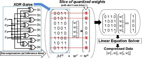 Figure 1 From Structured Compression By Weight Encryption For