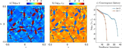 Horizontal Compression Of A Material Composed Of Randomly Located Download Scientific Diagram