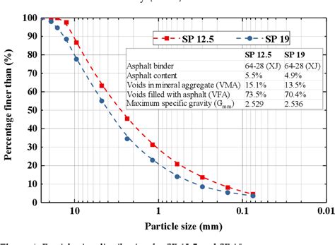 Figure 1 From Investigation Of Rutting Performance In Geogrid Reinforced Asphalt By Penetration