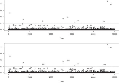 One Realization Of The Scaled I I D Sequence Download Scientific Diagram