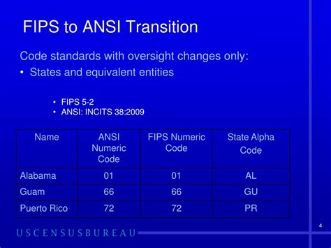 Ppt Getting Ansi With Fips Michael Ratcliffe Geography Division Us