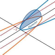 Example 1 Cross Sectional Areas APCalcPrep Com