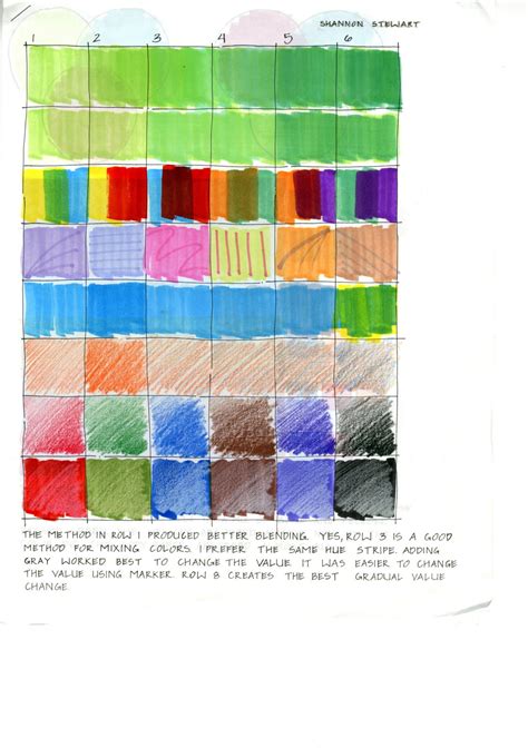 Shannon Stewart Rendering Techniques