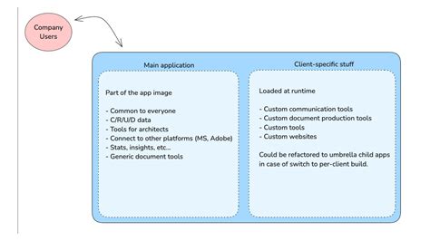 Lucas Sifoni Leveraging Elixirs Hot Code Loading Capabilities To