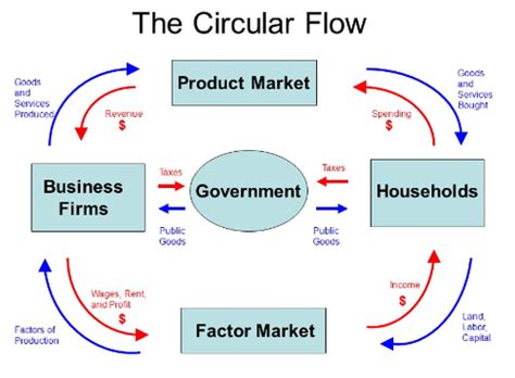 312 Resource Allocation Flashcards Quizlet