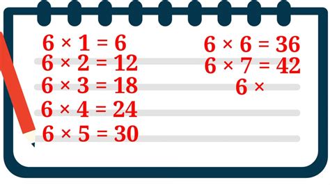 Discrete Math Mod 6 Multiplication Table