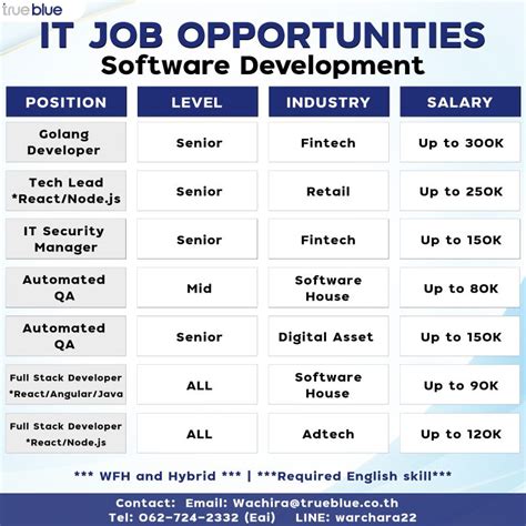 Wachira Yimlamai On Linkedin Golang Reactjs Nodejs Cybersecurity Qaautomation Angular Java