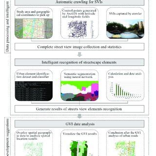 Technology Roadmap Technology Roadmap Download Scientific Diagram