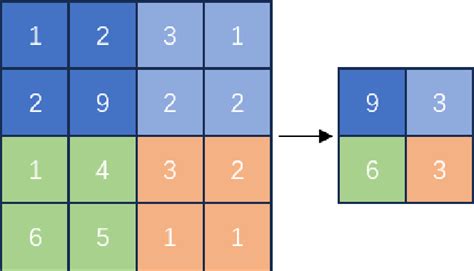 Figure 15 From Time Frequency Aliased Signal Identification Based On Multimodal Feature Fusion