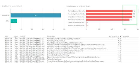 Validate Performance Improvement Using Query Folding Feature In Power Bi Ittichai Chammavanijakul
