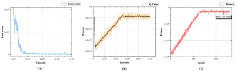 A Task Risk Consistency Object Detection Framework Based On Deep