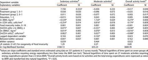 maximum likelihood estimates from dynamic random effects models for