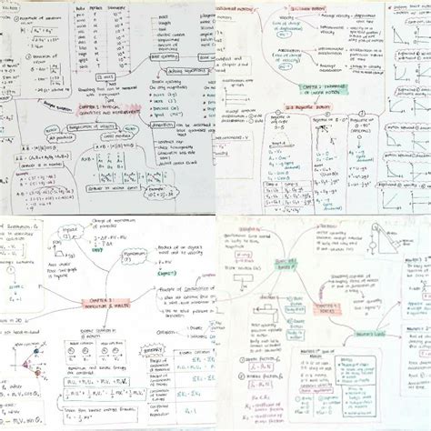 Matriculation Notes Engineering Physics Semester 1 Part 1
