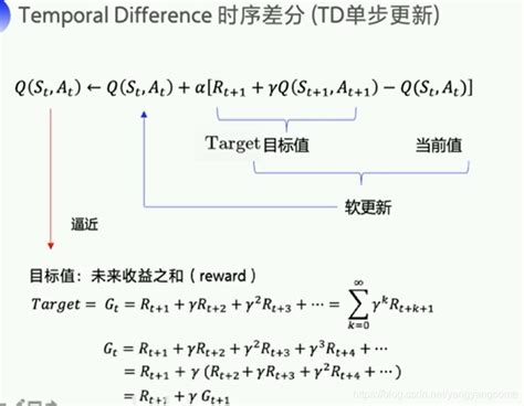 强化学习之q learning和sarsa q learning sarsa csdn博客