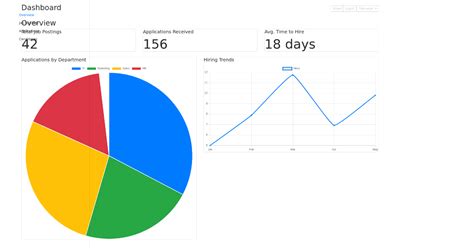 Job Recruiter Dashboard Free Html Bootstrap Component