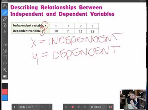 Independent Variable Dependent And Graph Dependent And Independent