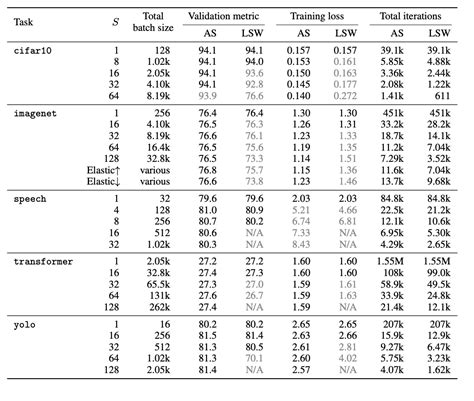 Torch Optimizer Collection Of Optimizers For Pytorch