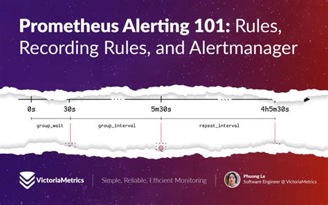 Prometheus Alerting 101 Rules Recording Rules And Alertmanager Aliaksandr Valialkin