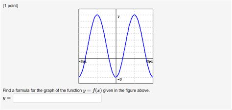 Solved 1 Point ДА 2pi Pil 3 Find A Formula For The Graph