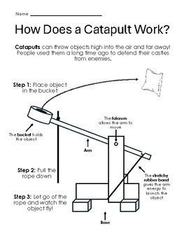 Catapult Diagram And Materials List By Koala Tea Learning TPT