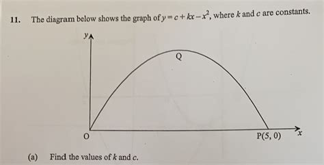 Solved The Diagram Below Shows The Graph Of Yckx X2 Where K And C