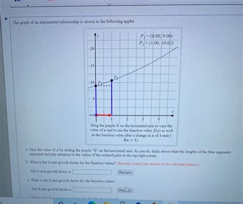 Solved The Graph Of An Exponential Relationship Is Shown In