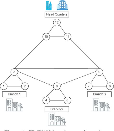 Figure 1 From Graph Convolutional Reinforcement Learning For Load Balancing And Smart Queuing